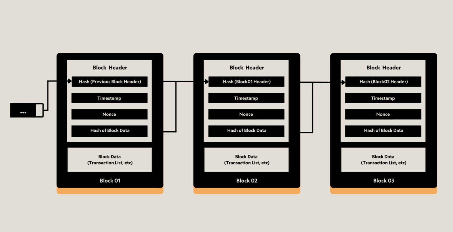 FHE and blockchain - a perfect match? - Optalysys