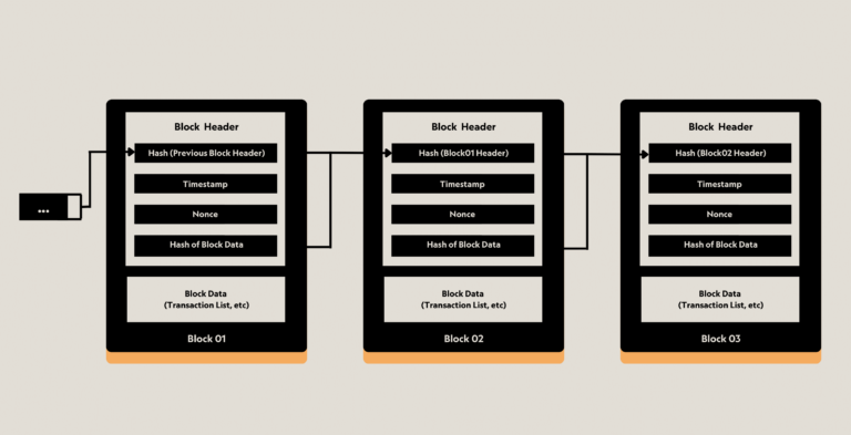 FHE and blockchain - a perfect match? - Optalysys
